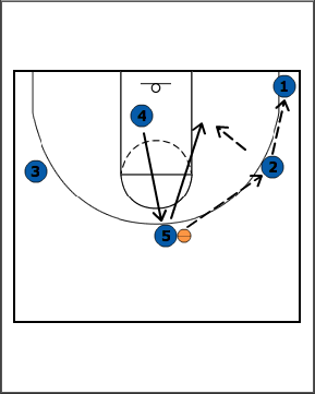 Breakthrough Basketball:ITZ Zone offense