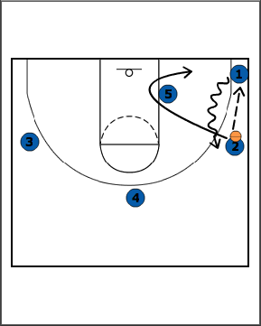 Breakthrough Basketball:ITZ Zone offense