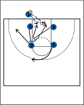 Breakthrough Basketball:ITZ 7th Grade BLOB Plays - "Hands Up" and ...