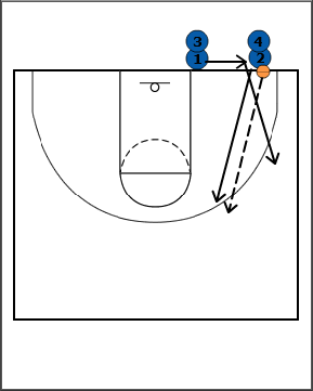 Breakthrough Basketball:Box with Options