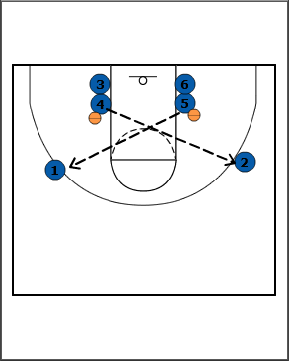 Breakthrough Basketball:Kick and Cross