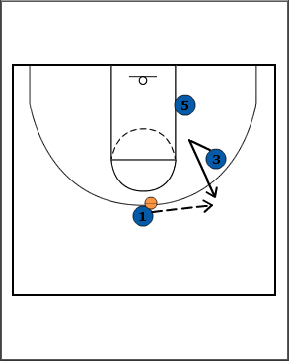 Breakthrough Basketball:Breakdowns