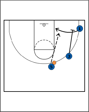 Breakthrough Basketball:Breakdowns