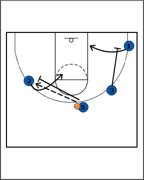 Breakthrough Basketball:Breakdowns