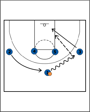 Breakthrough Basketball:1 - 4