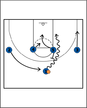 Breakthrough Basketball:1 - 4