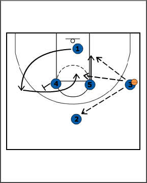 Breakthrough Basketball:1 - 4