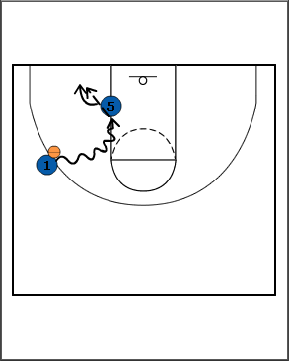 Breakthrough Basketball:Post Relocation Drill