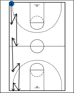 Breakthrough Basketball:Four line Sprint With Defensive Slides