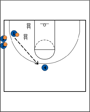 Breakthrough Basketball:Bounce Back, Passing, Shooting Drill