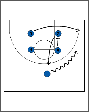 Breakthrough Basketball:Carolina Box Set Post Play