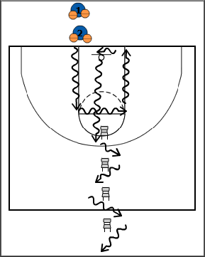 Breakthrough Basketball:Box Weave