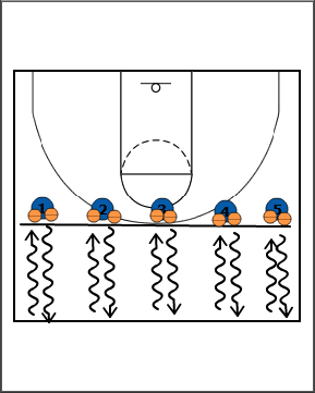 Breakthrough Basketball:Short Sprint Dribble