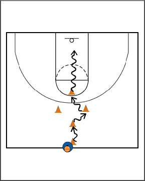 Breakthrough Basketball:Diamond Attack Drill
