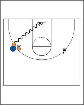 Breakthrough Basketball:Two Ball Attack and Curl Drill