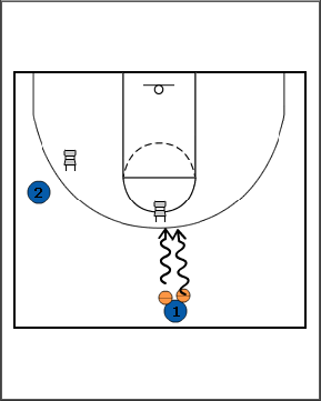 Breakthrough Basketball:Two Ball Fake Handoff Drill
