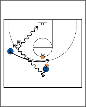Breakthrough Basketball:Two Ball Fake Handoff Drill