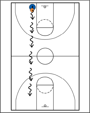 Breakthrough Basketball:Pound-Move-Pushout