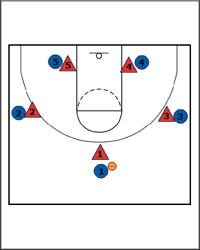 Breakthrough Basketball:Man to man with help