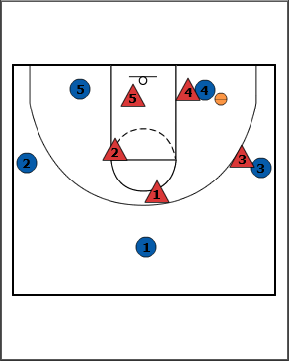 Breakthrough Basketball:Man to man with help