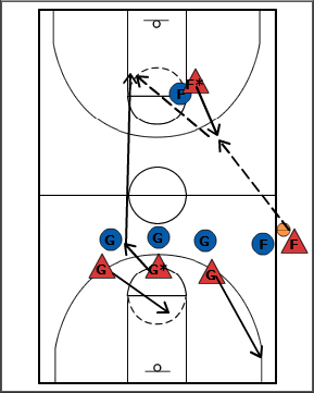 Breakthrough Basketball:Wizard