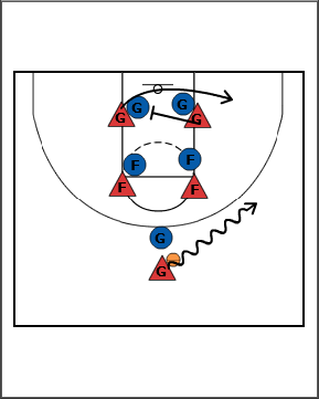 Breakthrough Basketball:USA