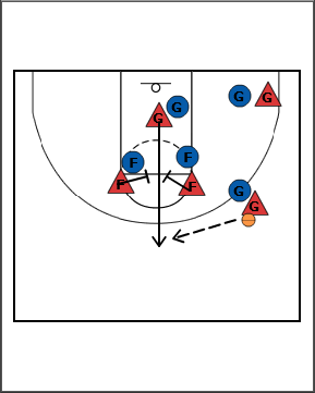 Breakthrough Basketball:USA