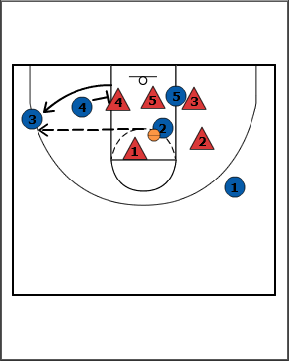 Breakthrough Basketball:Fist Down