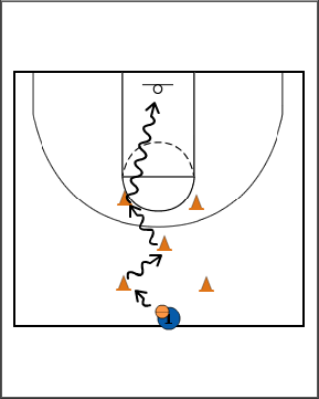 Breakthrough Basketball:Square Cone Attack Drill