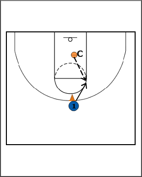 Breakthrough Basketball:Triangle Shooting: