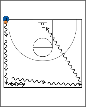Breakthrough Basketball:Chill Drill