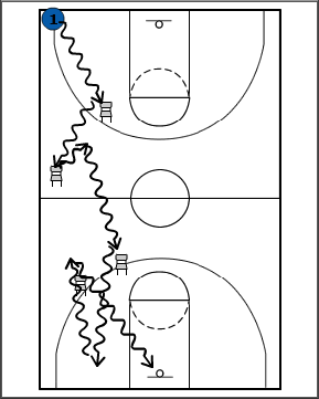 Breakthrough Basketball:Single Double Full Court W/ Backdribble
