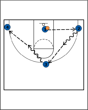Breakthrough Basketball:Cycle Shooting