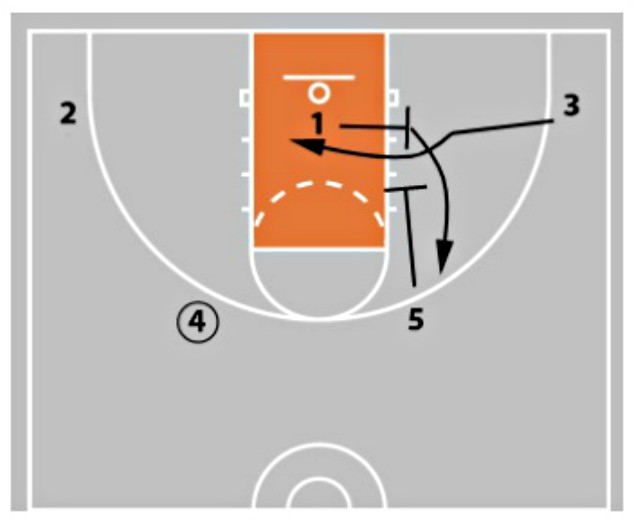 Lethal Plays for All Offenses (For Pro Teams Too)