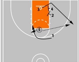 Coach Schuring's "Pop" - A Play That Creates Headaches For Opposing ...
