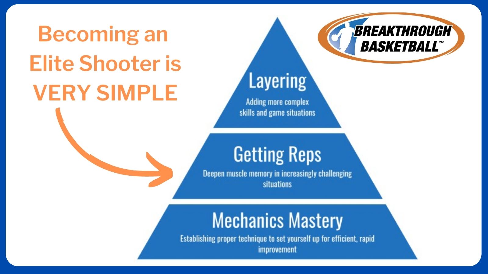 Breakthrough Shooting & Scoring System with Jim Huber
